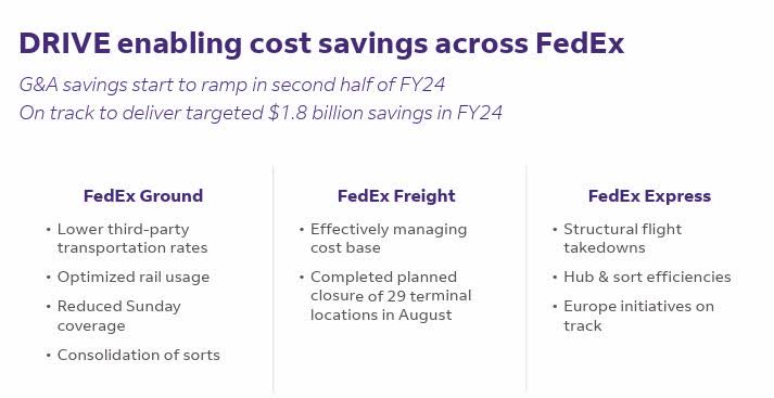FedEx Chased By Bulls: Buy Rating Fueled By Earnings And Dividend ...