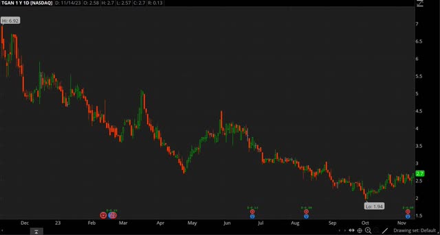 Transphorm: A Potential Acquisition Target Or Maybe Not (NASDAQ:TGAN ...