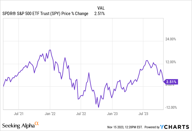 SPYI: A Major Shift In Strategy? | Seeking Alpha
