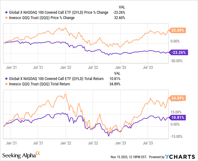 SPYI: A Major Shift In Strategy? | Seeking Alpha