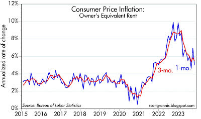 Inflation Is Dead, May It Rest In Peace | Seeking Alpha