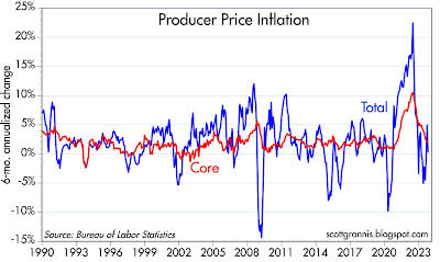 Inflation Is Dead, May It Rest In Peace | Seeking Alpha