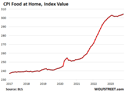 Beneath The Skin Of CPI Inflation | Seeking Alpha
