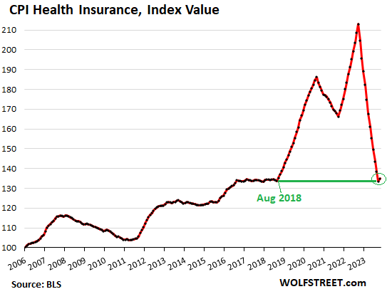Beneath The Skin Of CPI Inflation | Seeking Alpha