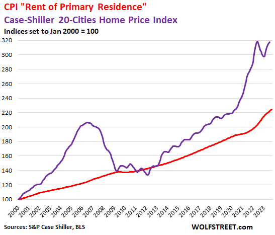 Beneath The Skin Of CPI Inflation | Seeking Alpha