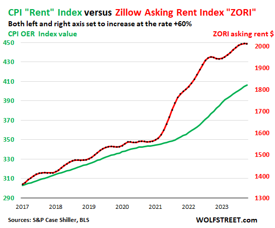Beneath The Skin Of CPI Inflation | Seeking Alpha