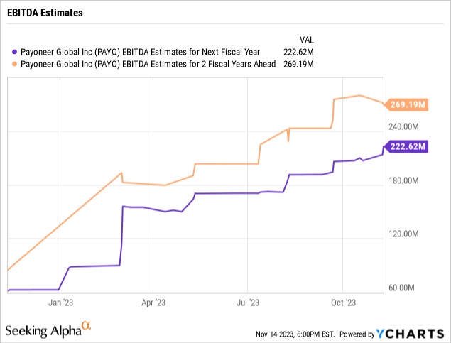 Payoneer Global: Global Payments At A Discount (NASDAQ:PAYO) | Seeking ...