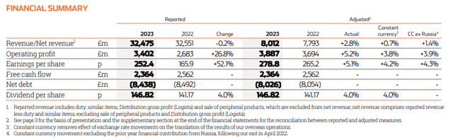 Imperial Brands: NGP Growth Encouraging, But Tobacco Volumes Need To ...