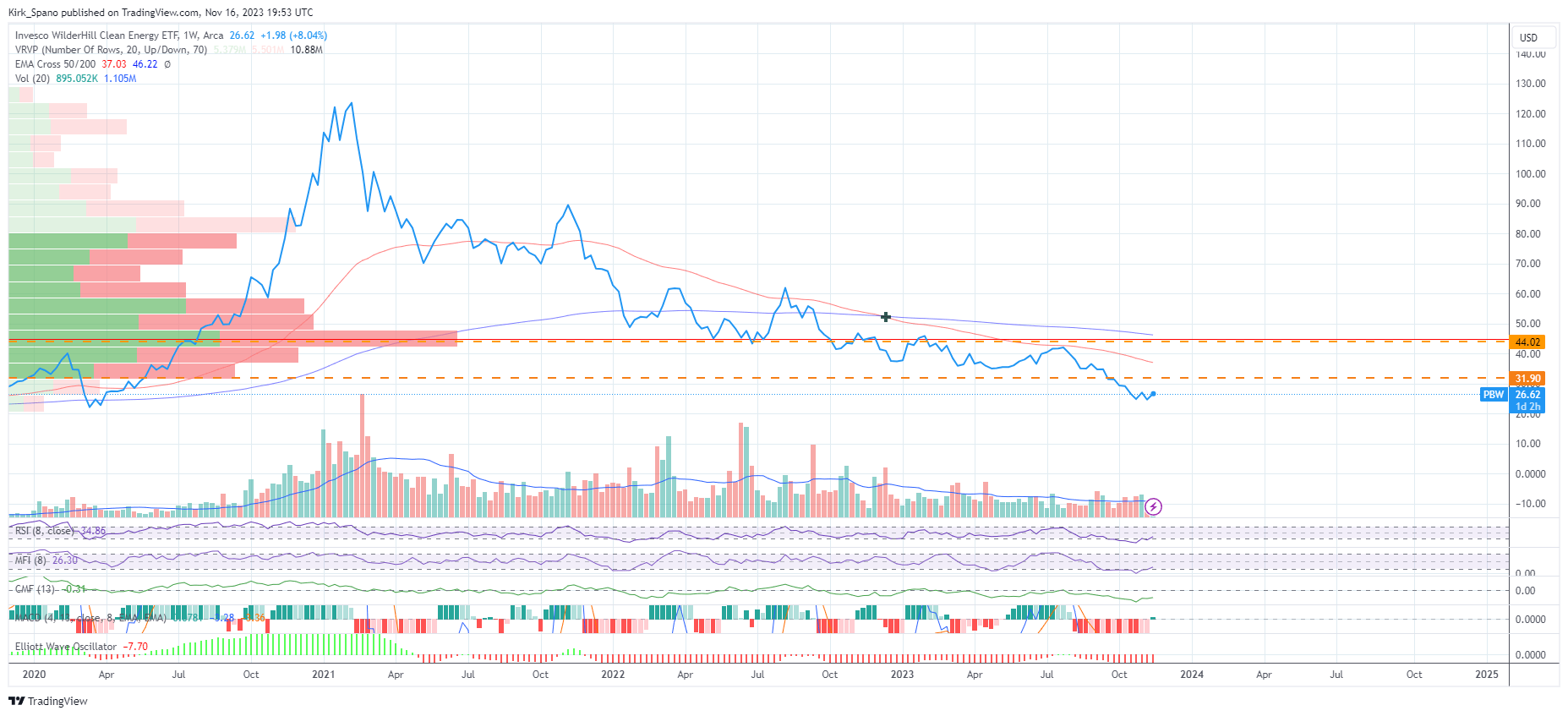Global Trends ETF Report - November 2023 - Fundamental Trends