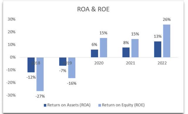 A10 Networks: Tough Economic Conditions May Present A Better Entry ...