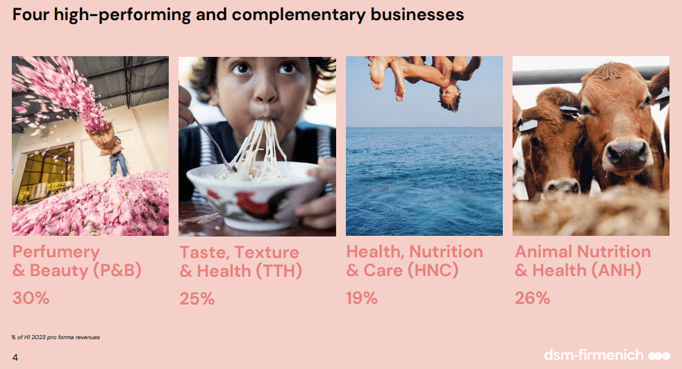 DSM-Firmenich: A Global Leader In Specialty Ingredients Is Born ...