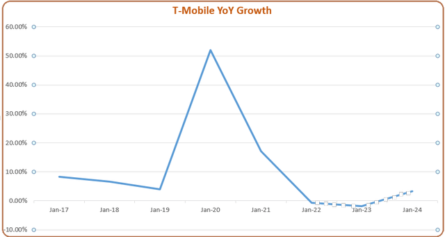 T-Mobile Stock: How U.S. Cellular's Spectrum Assets Can Boost Growth ...