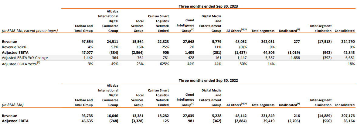 Alibaba Stock: Q2 FY2024 Earnings, Dividend, Buybacks, Valuations ...