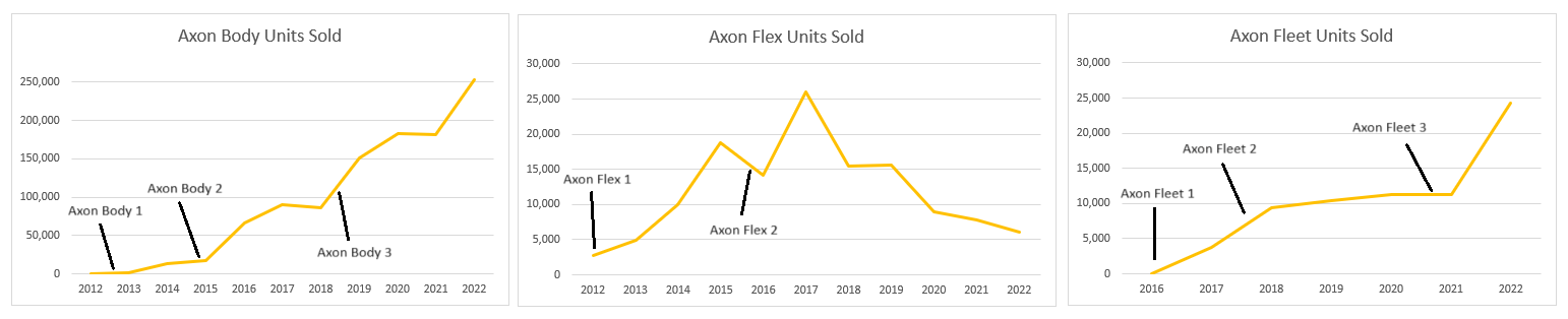 Axon: Innovative Software Firm With Robust Business Model And 'Sticky' Product Ecosystem ...