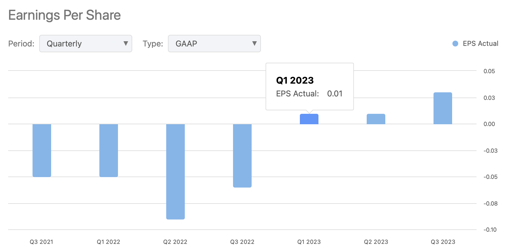 Palantir Stock Could Be One Of The Few Deals Of The Decade (NYSE:PLTR ...
