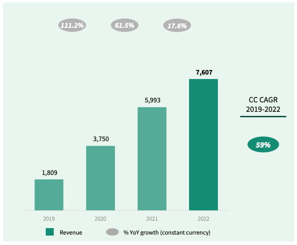 HelloFresh: Market Overreaction Creates An Opportunity (OTCMKTS:HLFFF ...