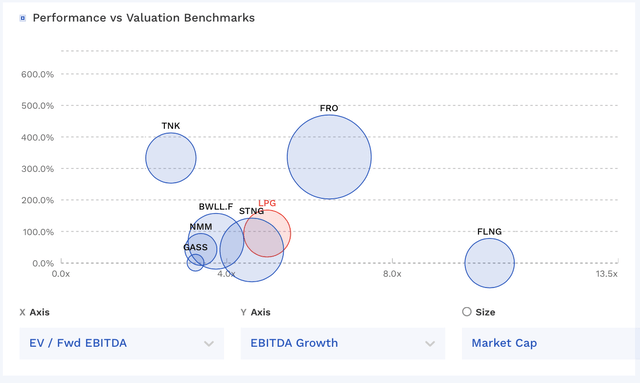 Dorian LPG Stock: Rates At Historic Highs, But China Could Become An ...