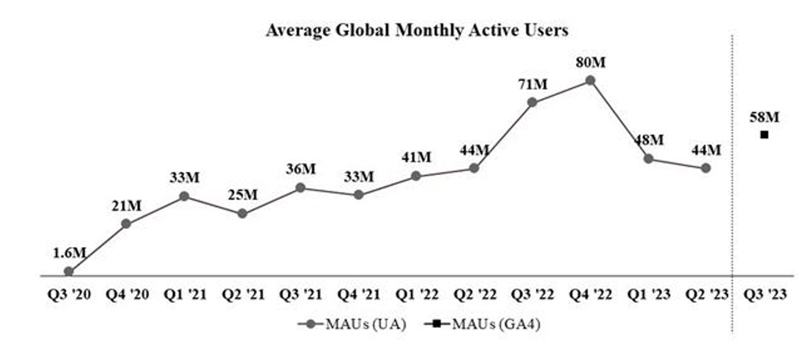 Rumble Stock: Growing Pains (NASDAQ:RUM) | Seeking Alpha
