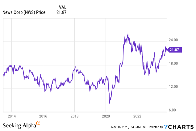News Corp Stock: Uncompelling Complex Conglomerate (NASDAQ:NWS ...