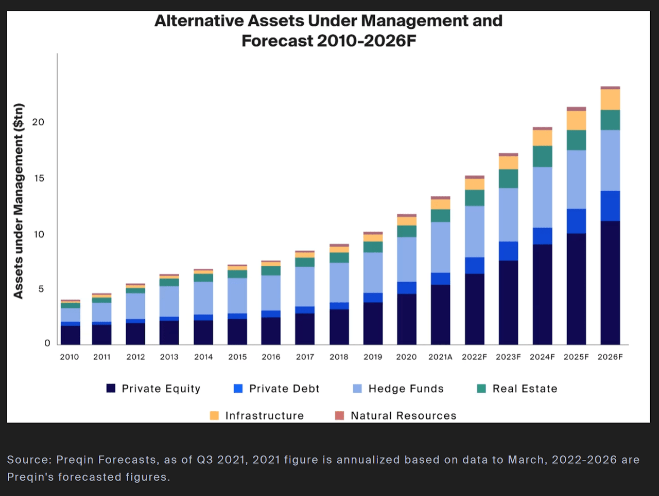 P10 May Benefit From Easing Rates And Wider Distribution (NYSE:PX ...