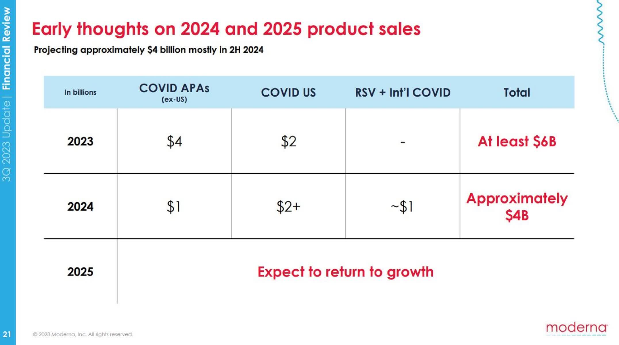 Moderna: Calculated Risk Worth Taking For Patient Investors (NASDAQ ...