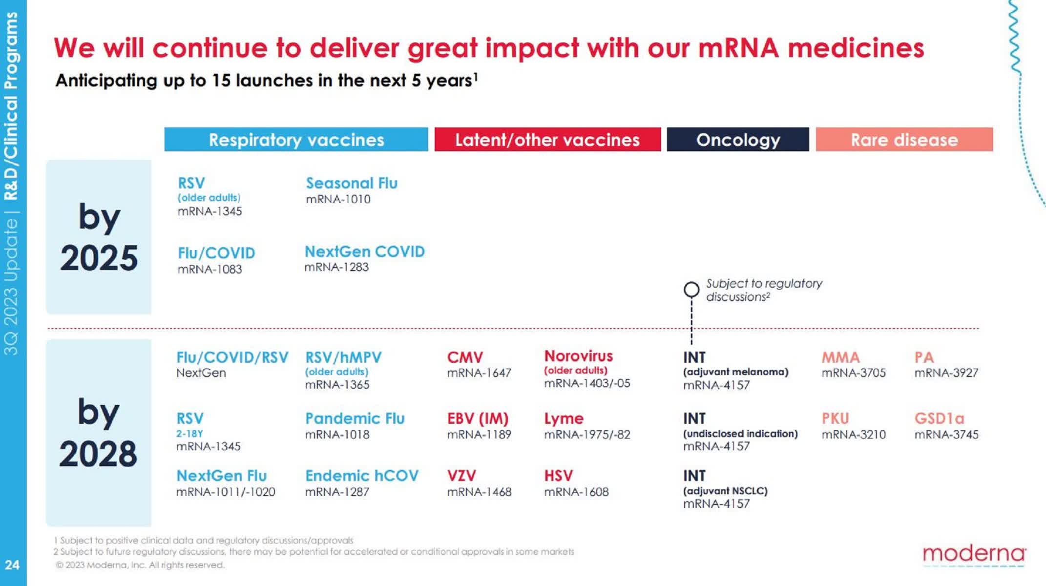 Moderna: Calculated Risk Worth Taking For Patient Investors (NASDAQ ...