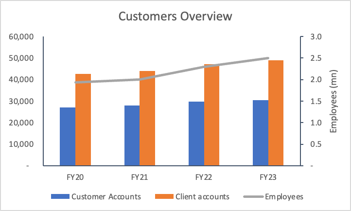 Paycor: Solid Execution Priced In (NASDAQ:PYCR) | Seeking Alpha