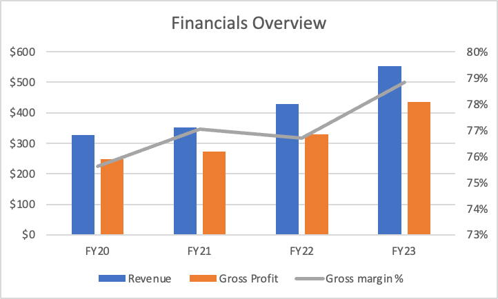 Paycor: Solid Execution Priced In (NASDAQ:PYCR) | Seeking Alpha