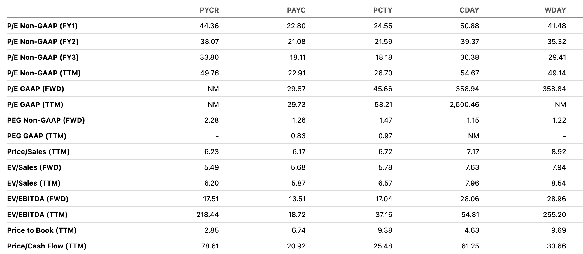 Paycor: Solid Execution Priced In (NASDAQ:PYCR) | Seeking Alpha