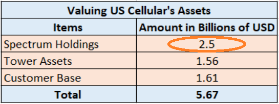 T-Mobile Stock: How U.S. Cellular's Spectrum Assets Can Boost Growth ...