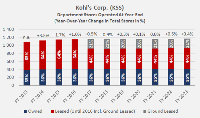 Kohl's Earnings Preview: Can The Short Squeeze Continue? (NYSE:KSS ...