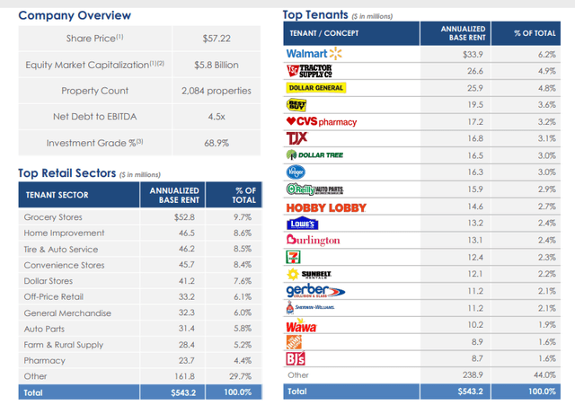 Why I Like REITS More Than Altria (Rating Downgrade) (NYSE:MO ...