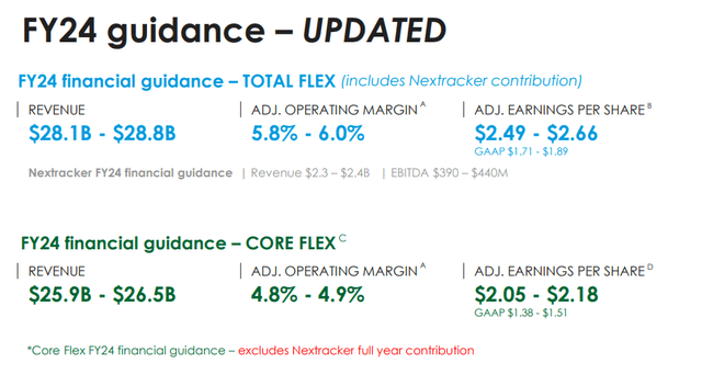 Flex: Margin Expansion Is The Name Of The Game (NASDAQ:FLEX) | Seeking ...