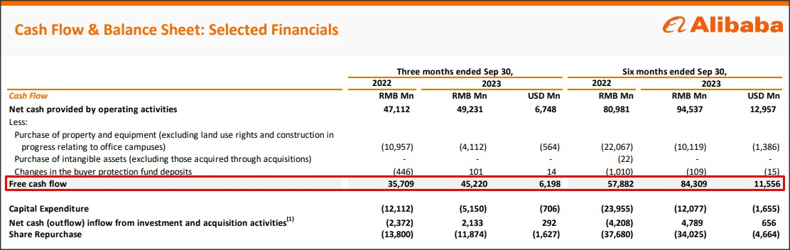 Alibaba Is Now A Capital Return Play (Rating Upgrade) (NYSE:BABA ...