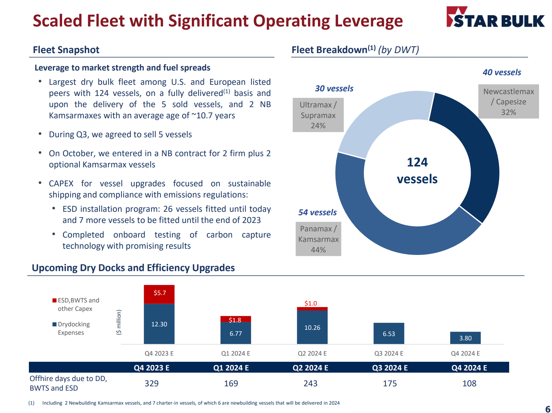 Star Bulk Carriers: Pair Of Twos; Nothing To Get Excited About (NASDAQ ...