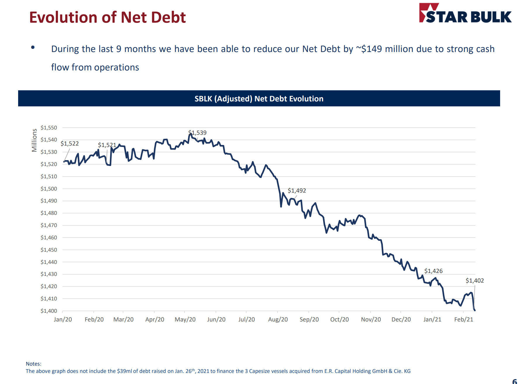 Star Bulk Carriers: Pair Of Twos; Nothing To Get Excited About (NASDAQ ...