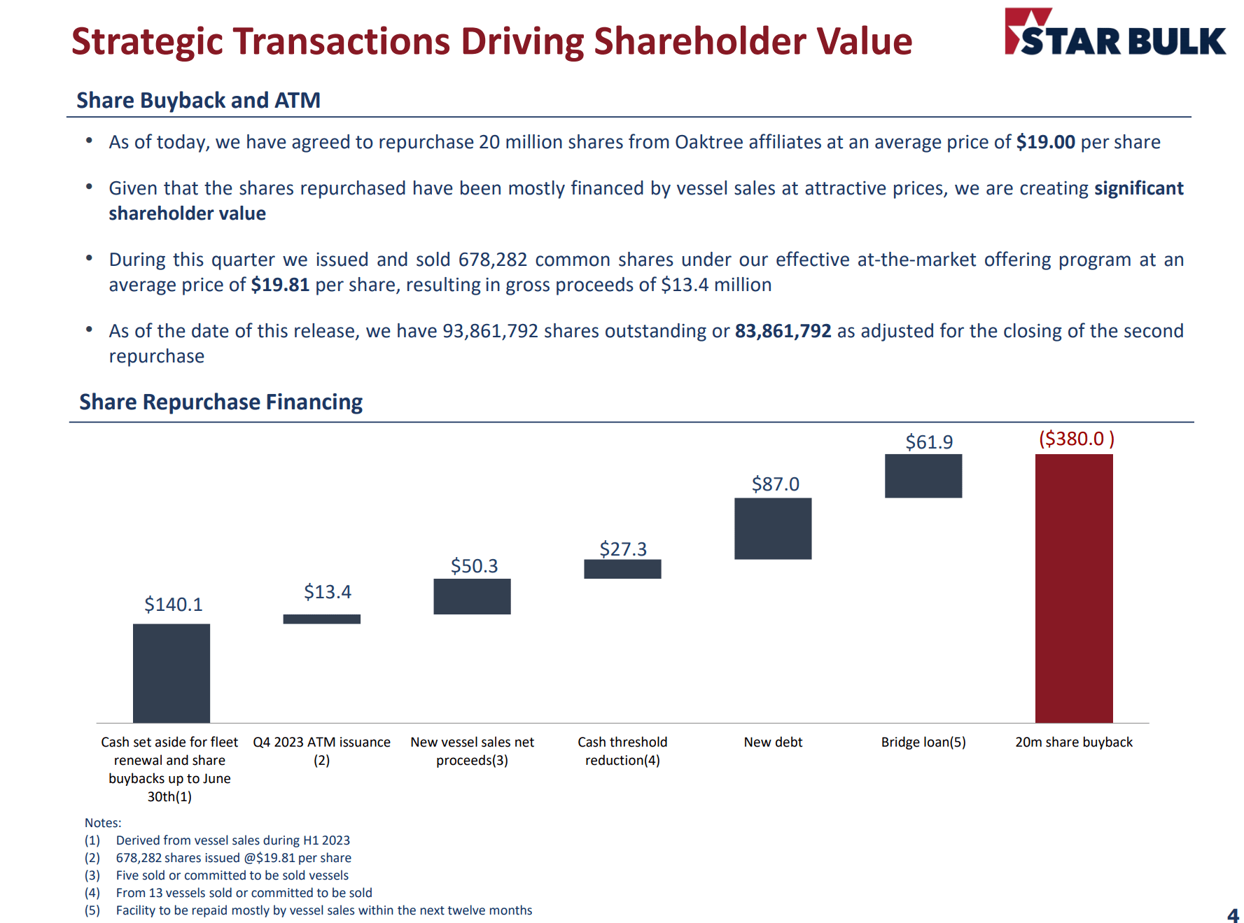 Star Bulk Carriers: Pair Of Twos; Nothing To Get Excited About (NASDAQ ...