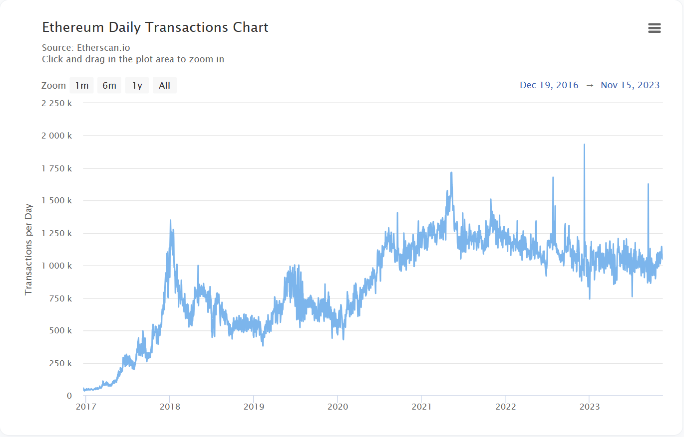 Ethereum: Short-Term Volatility Unlikely (ETH-USD) | Seeking Alpha