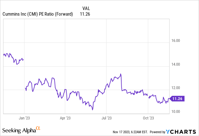 Cummins Stock Is A Long-Term Buy (NYSE:CMI) | Seeking Alpha