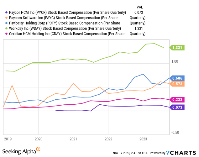 Paycor: Solid Execution Priced In (NASDAQ:PYCR) | Seeking Alpha
