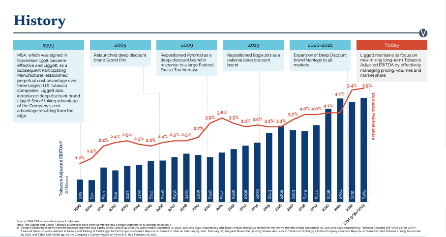 Vector Group Is A Steady 'Buy' In Tobacco (NYSE:VGR) | Seeking Alpha