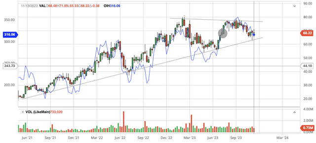Valaris: Fleet Expansion And Market Dynamics Bolster Investment Thesis ...