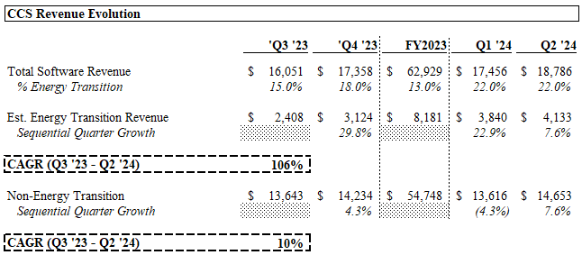 Computer Modelling Group: Phenomenal Q2 But Risks Developing (OTCMKTS ...