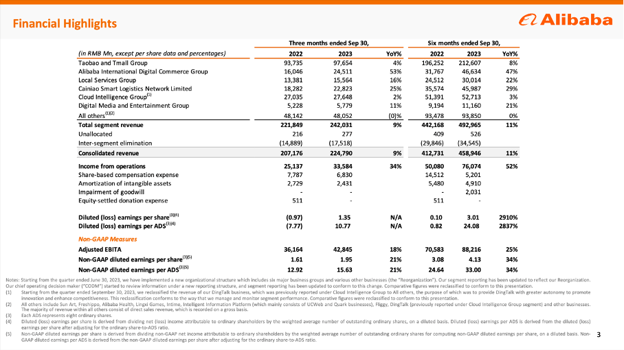 Alibaba: Forget The 40 Thieves, Focus On 7 Times Free Cash Flow ...