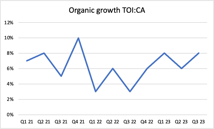 Topicus: Q3 Earnings Come Out As Expected (TSXV:TOI:CA) | Seeking Alpha