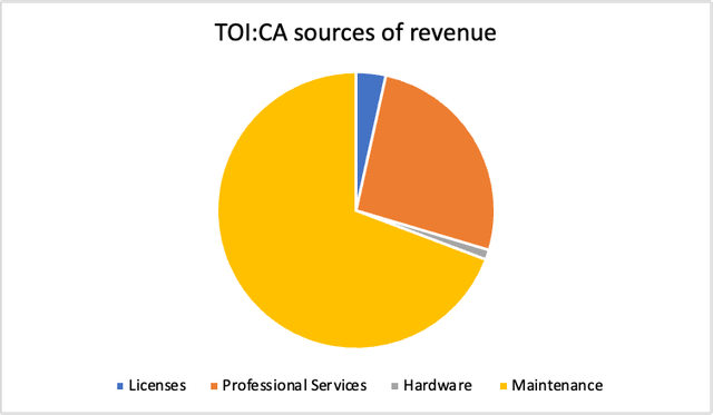 Topicus: Q3 Earnings Come Out As Expected (TSXV:TOI:CA) | Seeking Alpha
