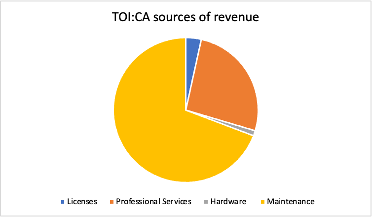 Topicus: Q3 Earnings Come Out As Expected (TSXV:TOI:CA) | Seeking Alpha