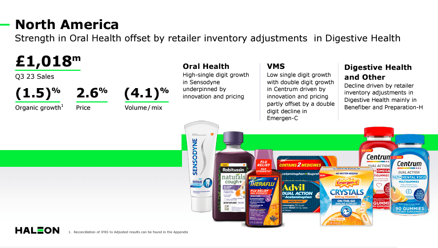 The Investment Case For Haleon: Steady Shareholder Value Accumulation (NYSE:HLN) | Seeking Alpha