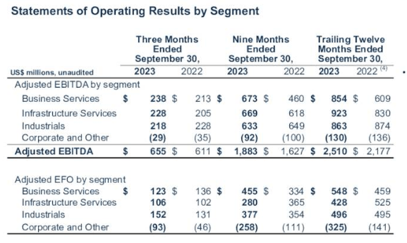 Brookfield Business Partners: Valuation Getting More Compelling (NYSE:BBU) | Seeking Alpha