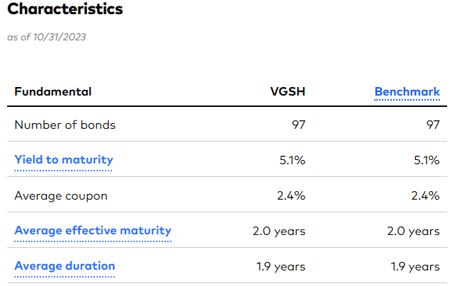 VGSH: Reviewing A Cash Parking Vehicle | Seeking Alpha